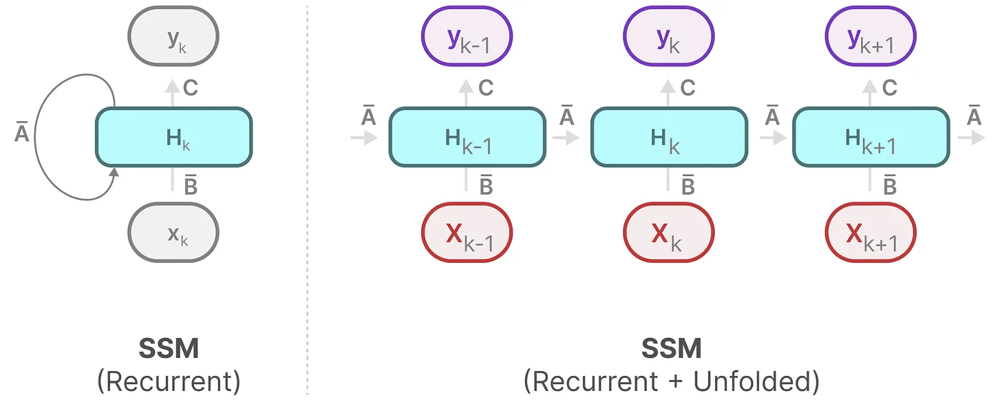 Manba论文解读 - Hexo